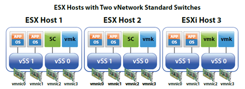 IT-Orz Network Emulator Blog: 透過esxcfg或vicfg指令集設定VMware ESXi 4.1 ...